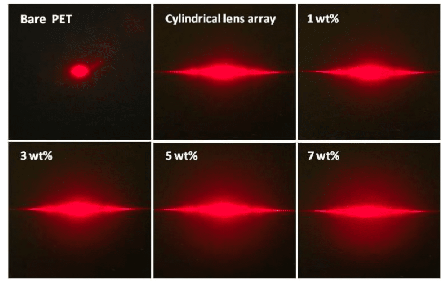 What’s the diffusion effect of light diffusion film? – Wanda Chemical ...