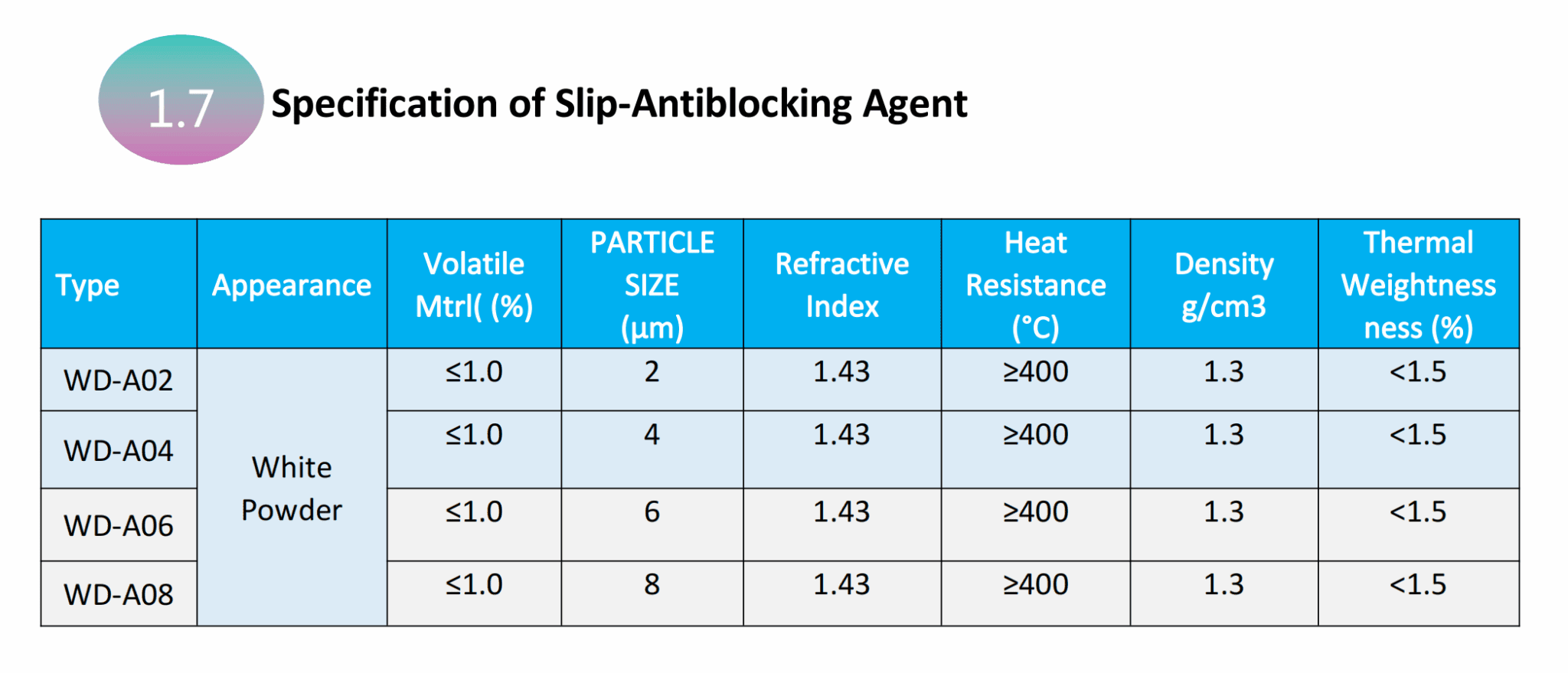 Antiblock Additive 2025 Guide: Improve Polymer Film with Anti-blocking Agents – Wanda Chemical ...